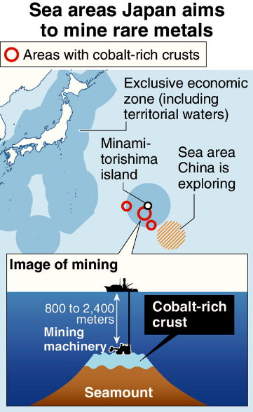Japan to Commercialize Mining of Rare Metals on Seabed - DredgeWire ...