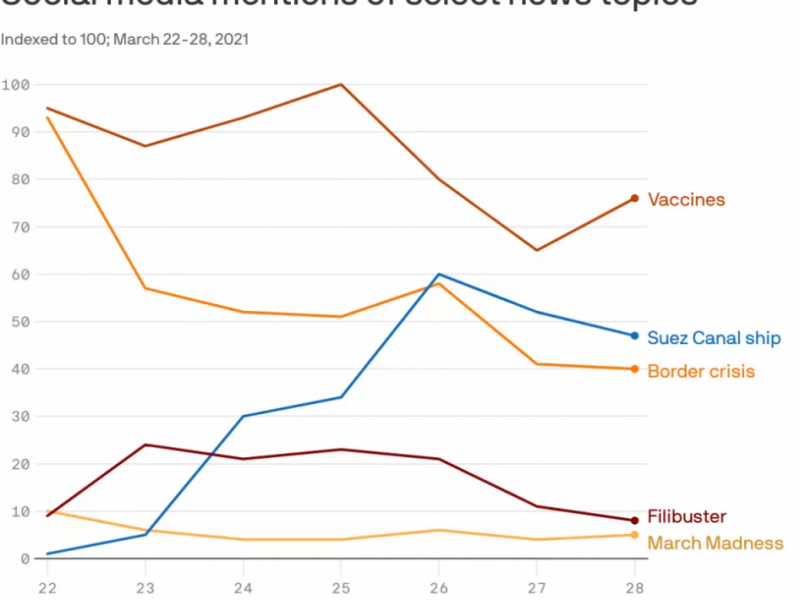 America gets a much-needed distraction with Suez ship saga - DredgeWire ...