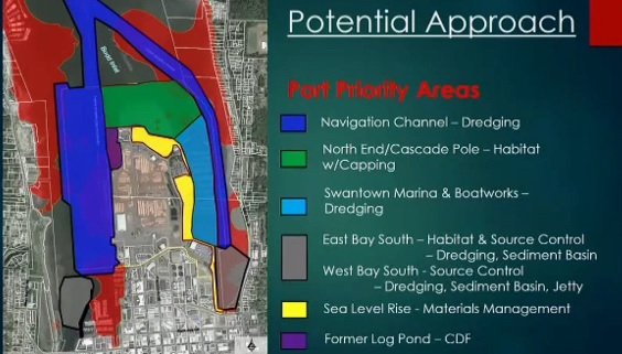 Budd Inlet cleanup will be the Port’s biggest project in decades ...
