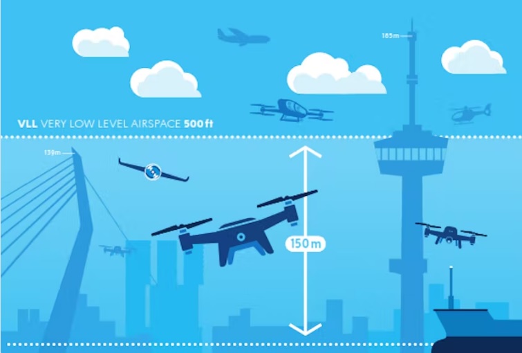 Airwayz selected by the Port of Rotterdam for unmanned traffic ...