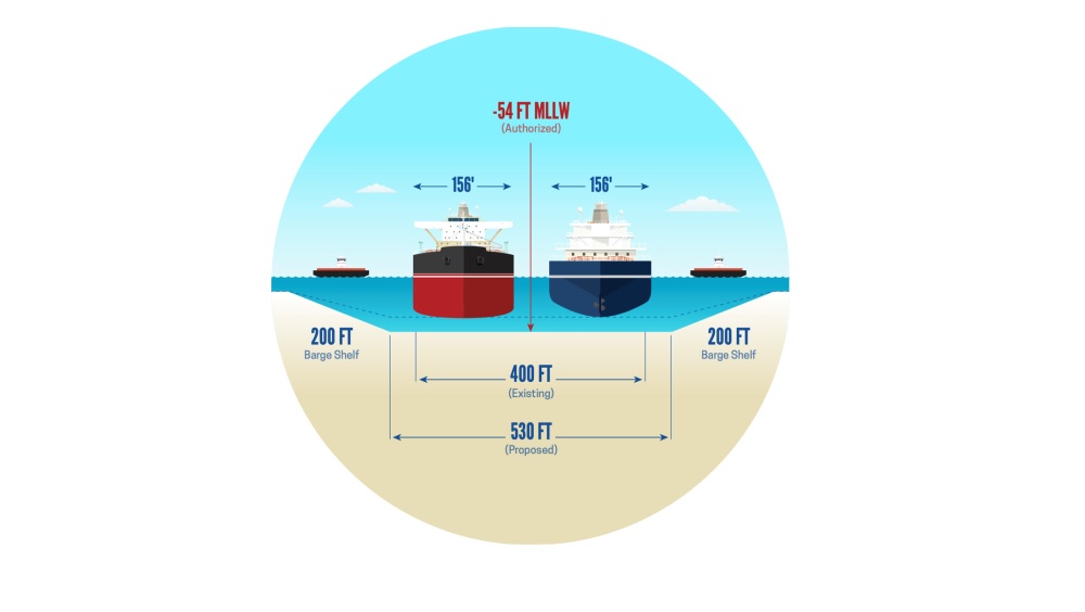 Deeper And Deeper - Corpus Christi Channel Dredging by Great Lakes ...