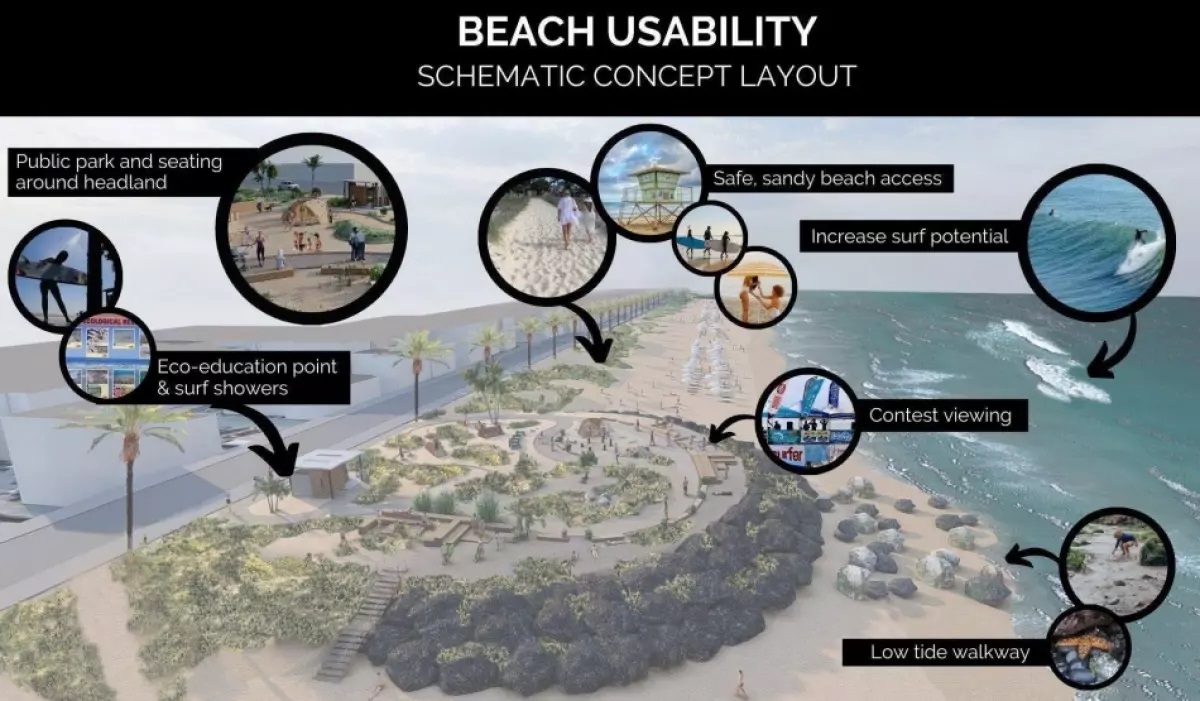 Oceanside approves plan to build artificial headlands to restore and ...