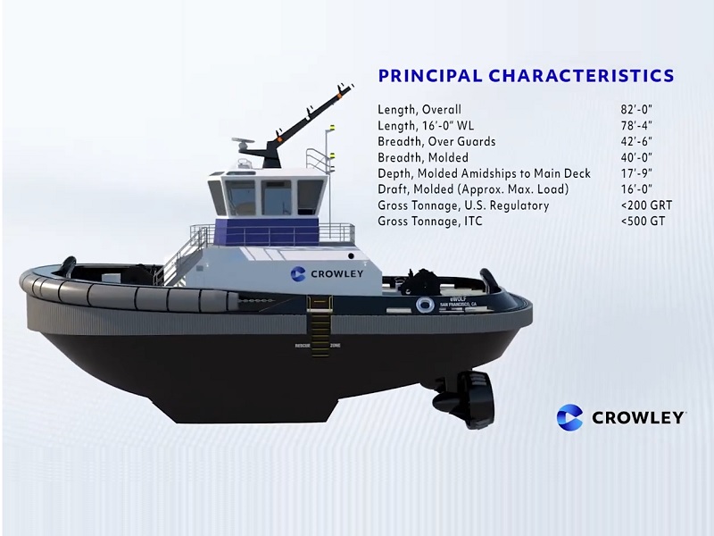 First-of-its-Kind Electric Tugboat to Launch in the U.S. - DredgeWire ...
