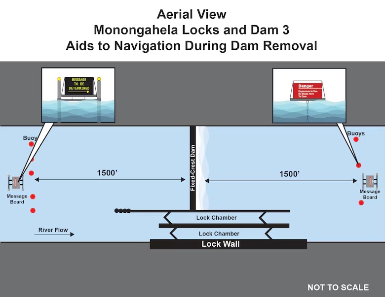 Corps installs navigation safety signs for upcoming demolition of 107 ...