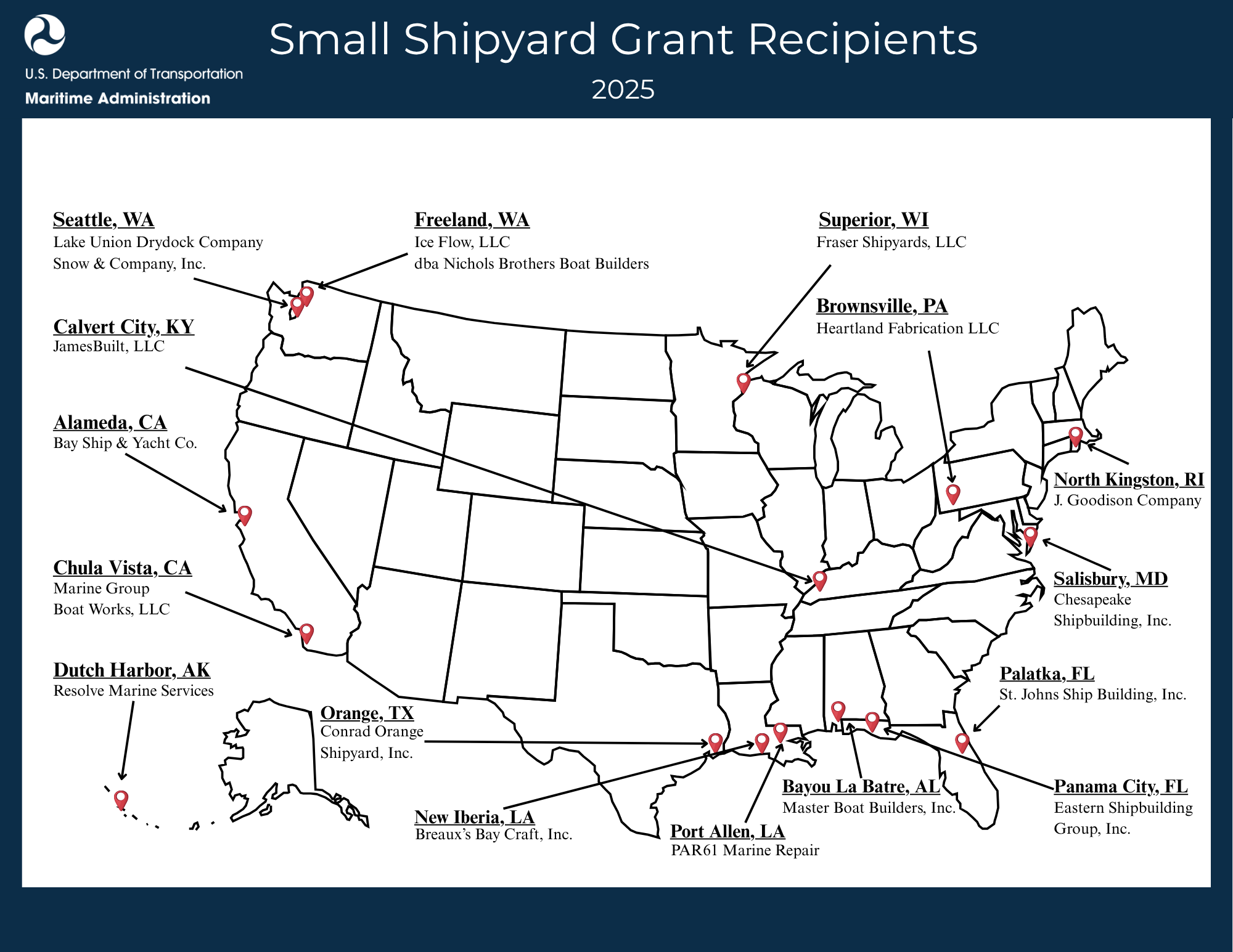 MARAD Announces $8.75 Million in Small Shipyard Grants; Conrad Amongst ...